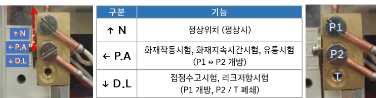 소방시설관리사 시험에 꼭 나오는 자동화재탐지설비 화재감지기 설치기준 감지기 설치 제외 장소 차동식 분포형 공기관식 감지기