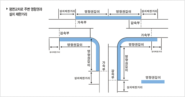 도로점용 허가 기준과 절차의 모든것 네이버 블로그