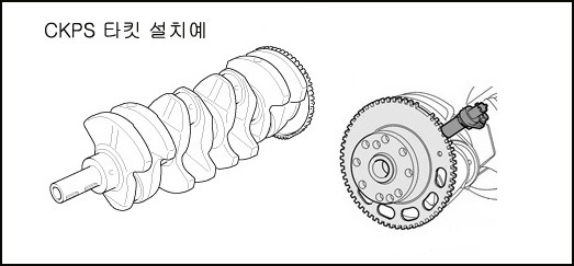Ckps 크랭크샤프트 포지션 센서 20090506 네이버 블로그